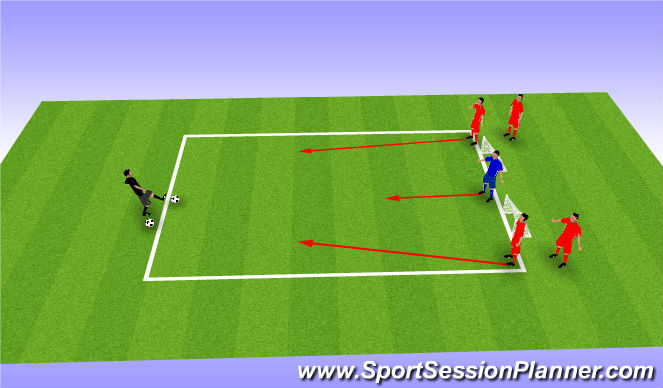 Football/Soccer: Fundamentals / Defensive: Transitions 2 (Technical ...