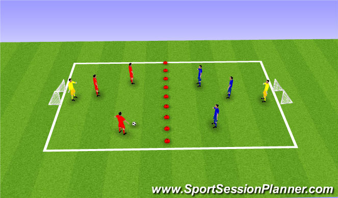 Football/Soccer: Fundamentals / Defensive: Transitions 2 (Technical ...