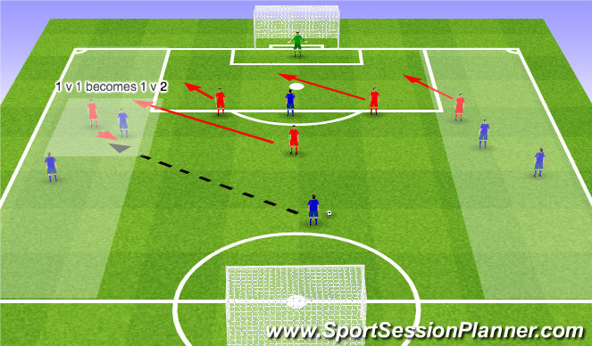 Football/Soccer: DP2 - Collective Defending - Create Numbers and ...