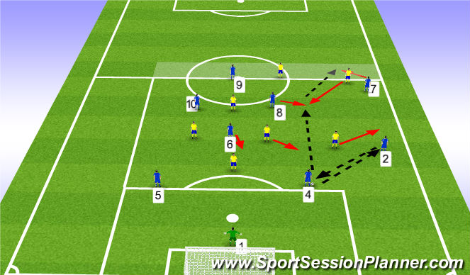 Football/Soccer: 05B DA - Secure Zone to Creation Zone in Wide Areas ...