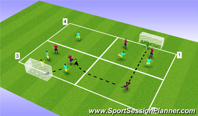 Football/Soccer: Attacking rotation (Technical: Attacking skills, Moderate)