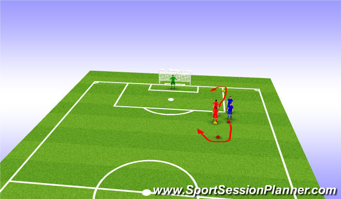 Football/Soccer: Technical - Finishing (Technical: Attacking skills ...