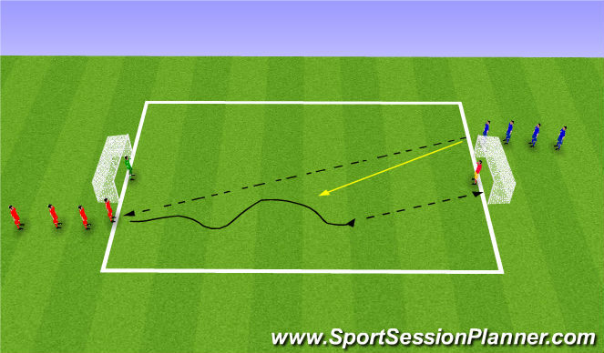 Football/Soccer: 1v1 and 2v2 with finishing (Technical: Attacking and Defending Skills, Moderate)