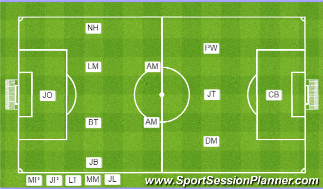 Football/Soccer: 02.02 - BU13 vs. Hednesford Town Newlands Academy ...