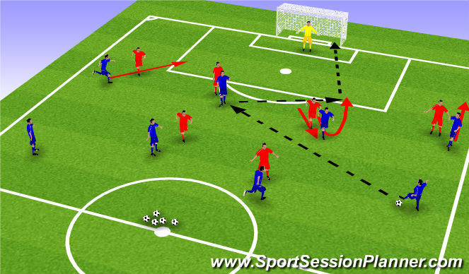 Football/Soccer: Striker Movement - Physical Prep (Functional: Striker ...