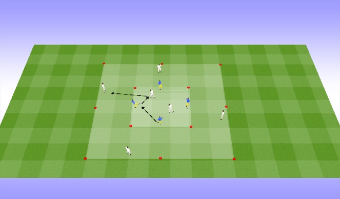 Football/Soccer: 4v2 to 6v4 Rondo (Arsenal) (Tactical: Possession ...