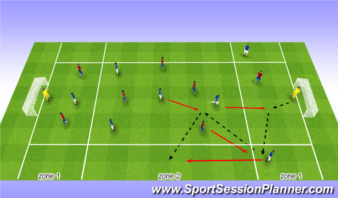 Football/Soccer: U14 Playing Out + Creating Overloads (Tactical ...
