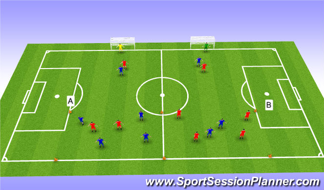 Football/Soccer: 1v1; 2v1; 2v2 ; 3v2 (Technical: Attacking and Defending Skills, Moderate)