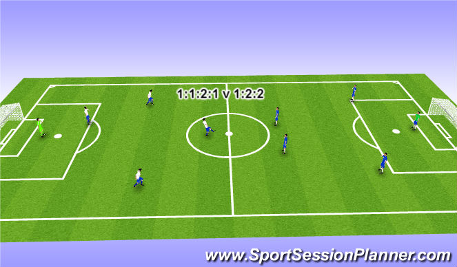 Football/Soccer: Penetration (Tactical: Penetration, Moderate)