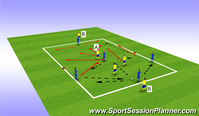 Football/Soccer: Justin #1 (Tactical: Decision making practices ...