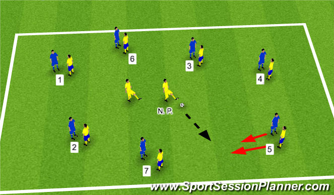 Football/Soccer: defensive principles (Tactical: Defensive principles, Academy Sessions)