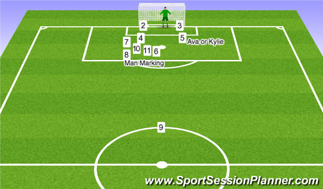 Football/Soccer: defensive principles (Tactical: Defensive principles, Academy Sessions)
