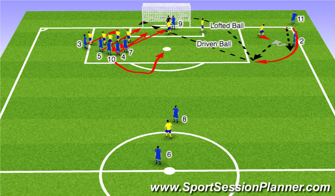 Football/Soccer: defensive principles (Tactical: Defensive principles ...