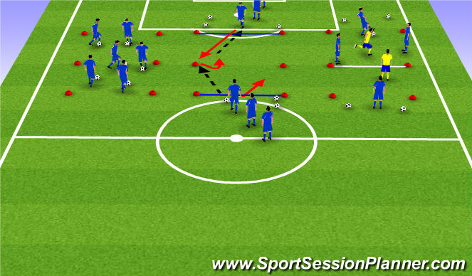 Football/Soccer: attacking principles 3v1 into 2v1 (Tactical: Attacking ...
