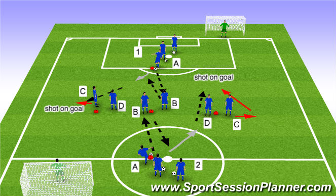 Football/Soccer: attacking principles 3v1 into 2v1 (Tactical: Attacking ...