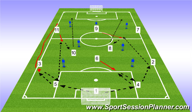 Football/Soccer: attacking principles 3v1 into 2v1 (Tactical: Attacking ...