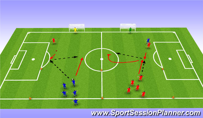 Football/Soccer: 1v1; 2v1; 2v2 ; 3v2 (Technical: Attacking and Defending Skills, Moderate)