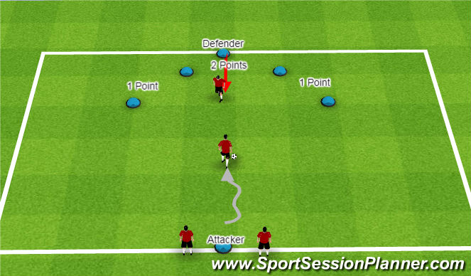 Football/Soccer: Pine Glen Block 4 Week 1 (Technical: Attacking and ...