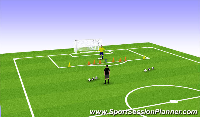 Football/Soccer: Goalkeeper 121 (Goalkeeping: Footwork/Handling ...