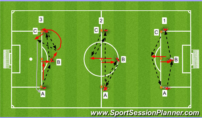 Football/Soccer: Possession With A Purpose (Tactical: Possession, Moderate)