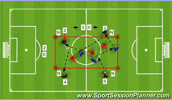 Football/Soccer: Playing Out From The Back & Creating Overloads in ...