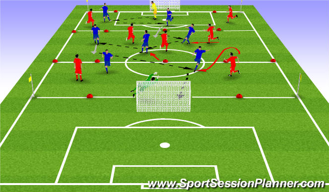 Football/Soccer: Playing Out From The Back & Creating Overloads in ...