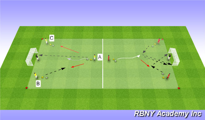 Football/Soccer: Goal Scoring (Technical: Shooting, Academy Sessions)