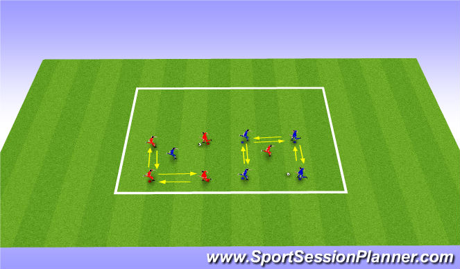 Football/Soccer: Rondo (Tactical: Decision making practices, Advanced)