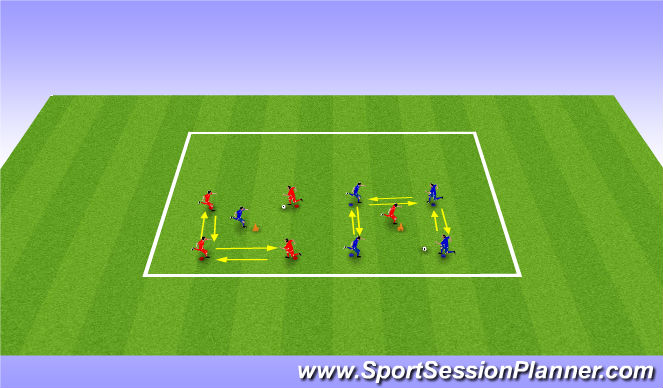 Football/Soccer: Rondo (Tactical: Decision making practices, Advanced)