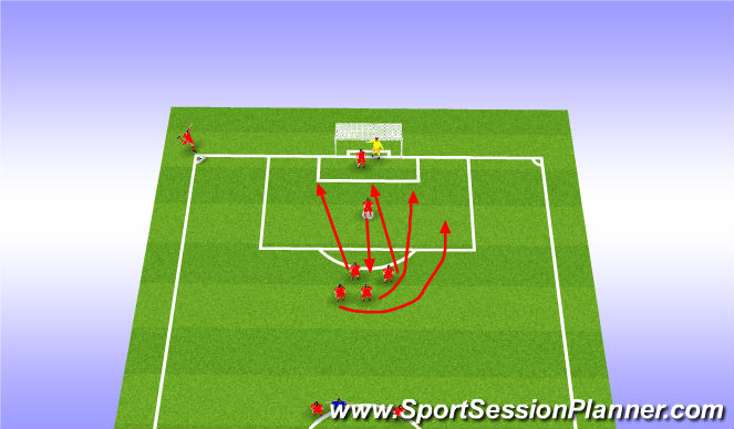 Football/Soccer: Corner Routine (Set-Pieces: Corners, Academy Sessions)