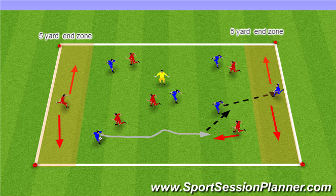 Football/Soccer: Foundation Phase Attacking (Technical: Attacking ...