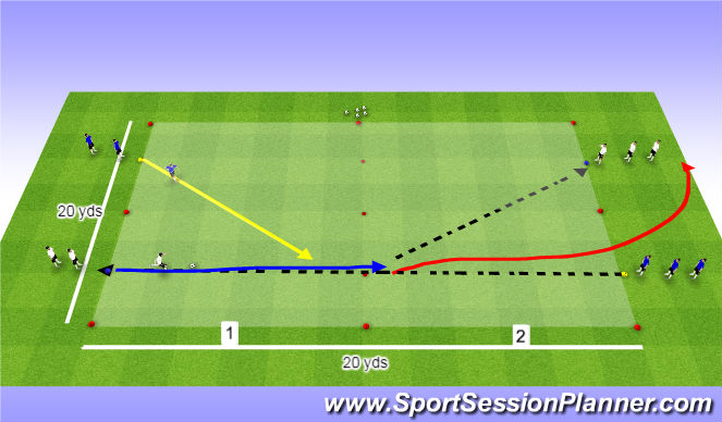 Football/Soccer: Running with the Ball (Technical: Dribbling and RWB ...