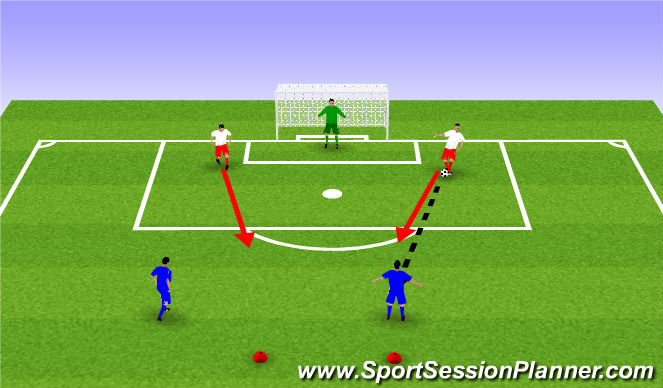 Football/Soccer: Classic 2v2 (Technical: Attacking and Defending Skills ...