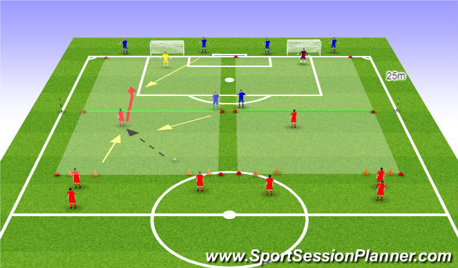 Football/Soccer: Cycle 2 WK3 S7 - BPO (Limit opponenets goal scoring ...