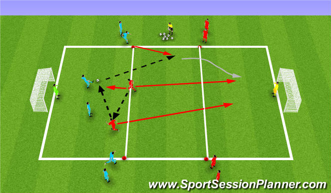 Football/Soccer: YDP_P4_Counter attack from back (Tactical: Counter ...