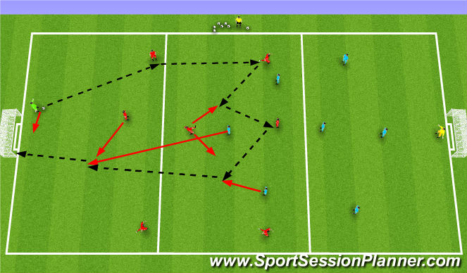Football/Soccer: YDP_P4_Counter attack from back (Tactical: Counter attack, Academy Sessions)