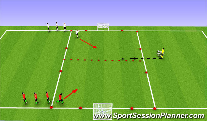 Football/Soccer: 1v1 Domination (Technical: Attacking and Defending ...
