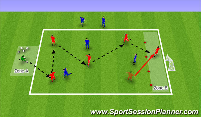 Football/Soccer: Playing out from the back drill (Tactical: Playing out ...