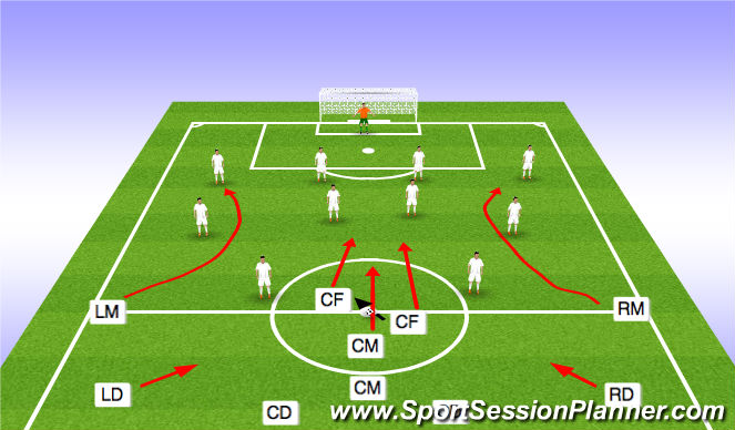 Football/Soccer: SET PIECES (Tactical: Position specific, Difficult)