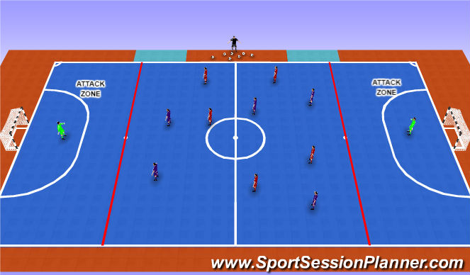 Futsal: Possession > Transition > Attack > Counter-Attack (Tactical ...