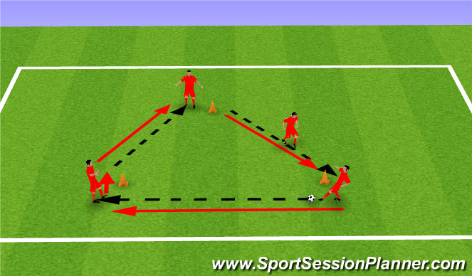 Football/Soccer: Passing (Technical: Passing & Receiving , Moderate)