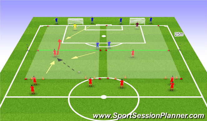 Football/Soccer: Cycle 2 WK4 S10 - BPO (LOGSO) (Tactical: Defensive ...