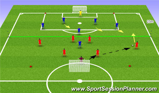 Football/Soccer: Cycle 2 WK4 S10 - BPO (LOGSO) (Tactical: Defensive ...