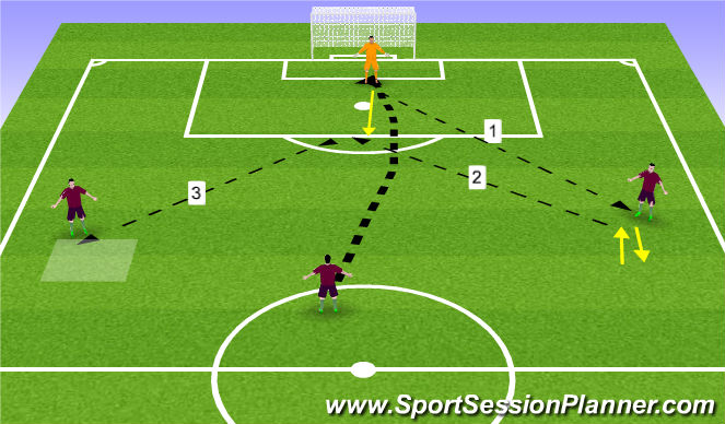 Football/Soccer: A licence assessment session plan (Goalkeeping ...