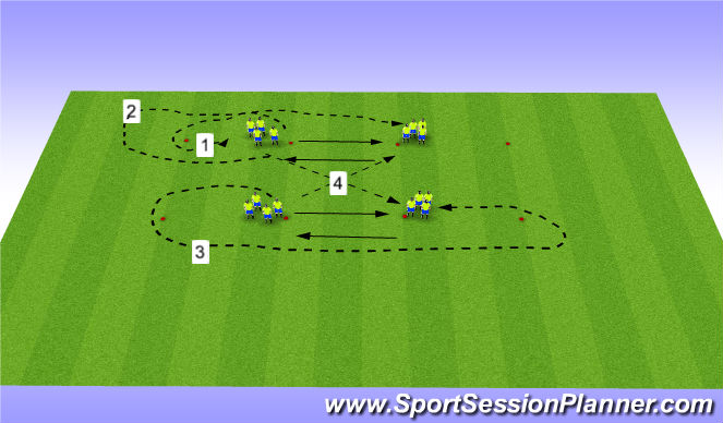 Football/Soccer: [conditietraining na afgelasting] (Psychological ...