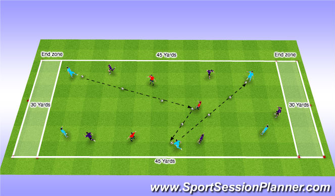 Football/Soccer: HS 2/7 possession (Tactical: Possession, Difficult)
