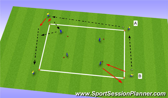 Football/Soccer: Positive transition (Tactical: Counter attack, Difficult)
