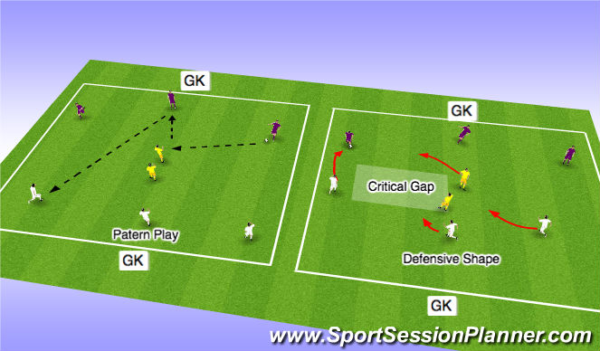 Football/Soccer: FCWE TACTICAL SESSION ( DEFENSIVE SHAPE) (Tactical: Defensive principles ...