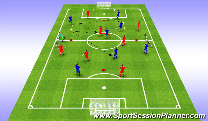 Football/Soccer: Cycle 2 WK3 S9 - BP (Midfield) (Tactical: Possession ...