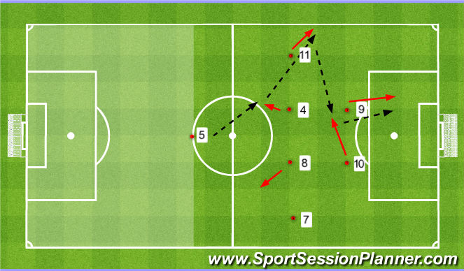 Football/Soccer: Co-Co Top Half Movement in a 1-4-4-2 System (Tactical ...
